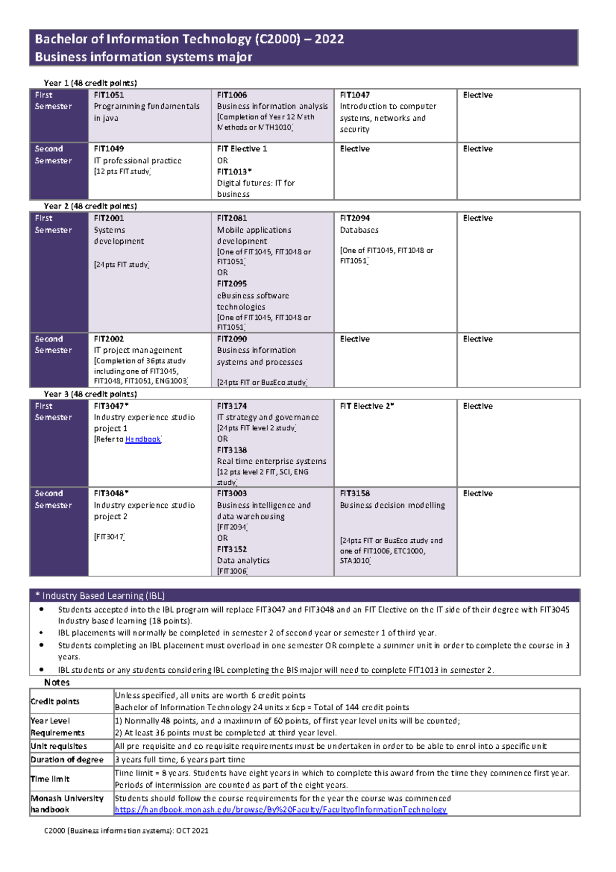 2022 C2000 BInfo Tech BIS - C2000 (Business information systems): OCT ...