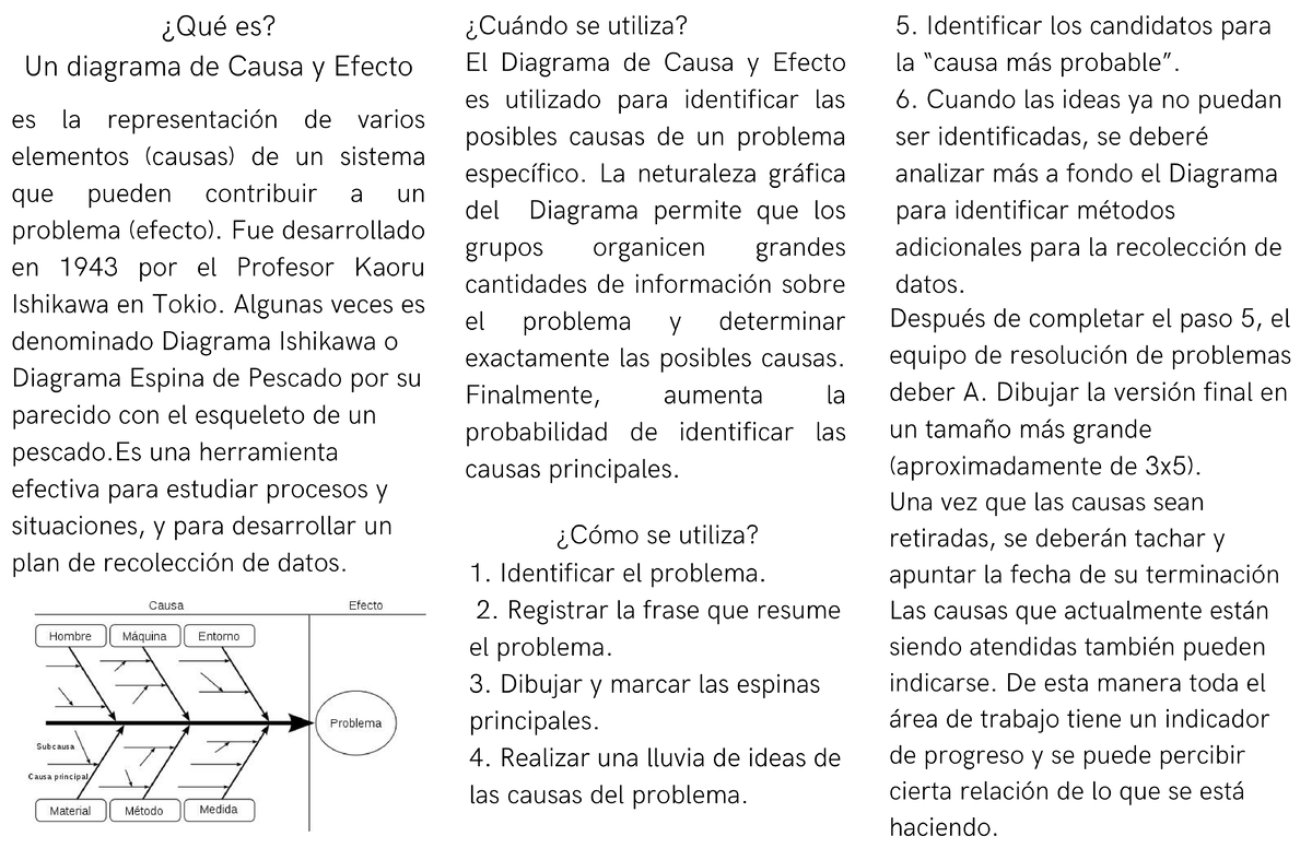 ¿Qué es Un diagrama de Causa y Efecto - control de calidad - Studocu