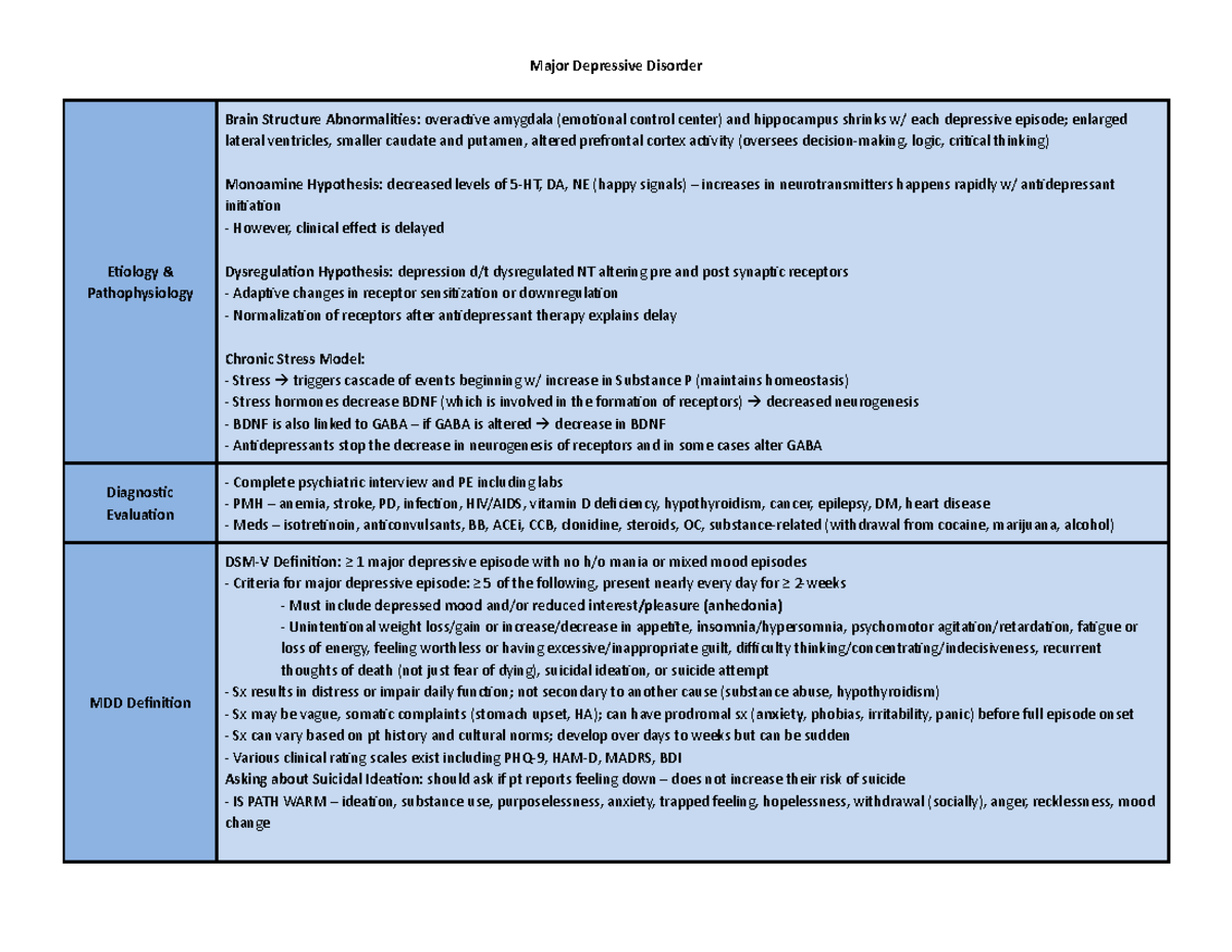 MDD - CDM 4 Major Depressive Disorder Lecture Notes - Major Depressive ...