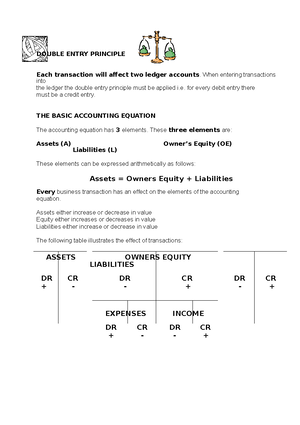 ACBP5121 MO - Module Outline for Accounting 1A - Accounting 1A ACBP ...