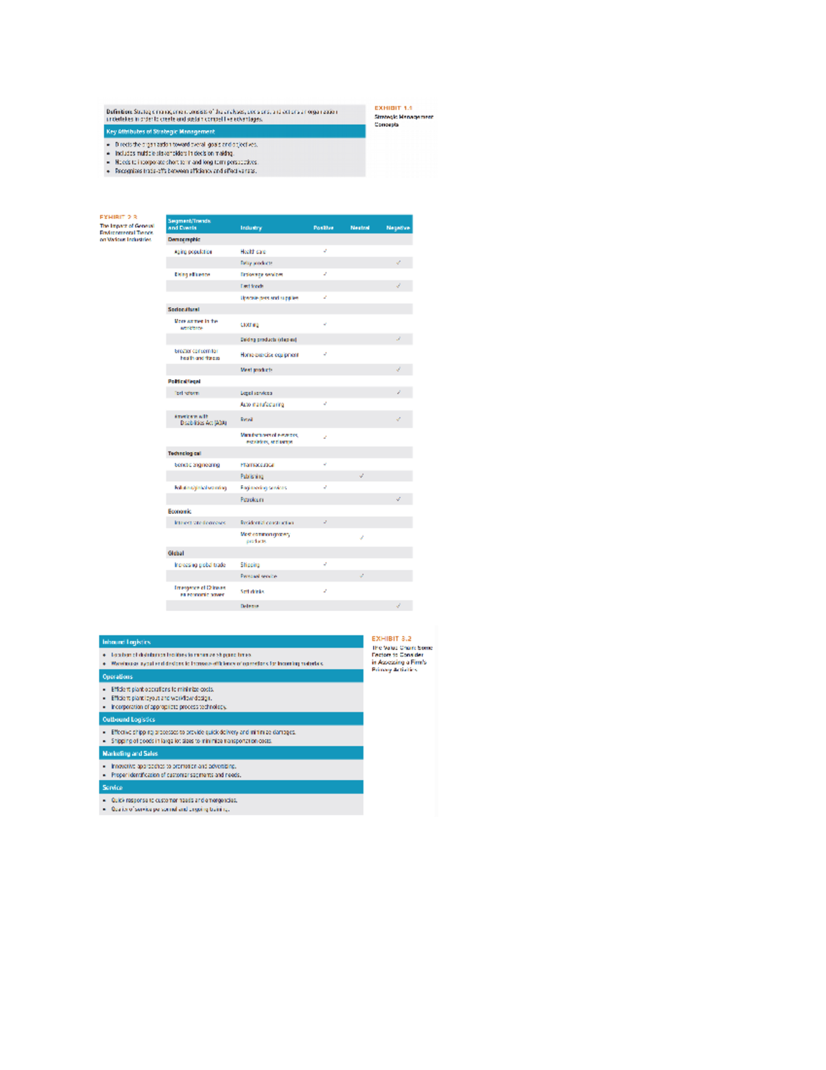 Bme key term, summary - notes - Strategic Management - BS Accountancy ...
