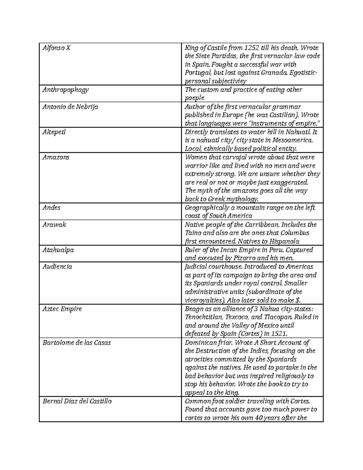 Midterm Vocab Study Guide - Alfonso X Anthropophagy Antonio de Nebrija ...