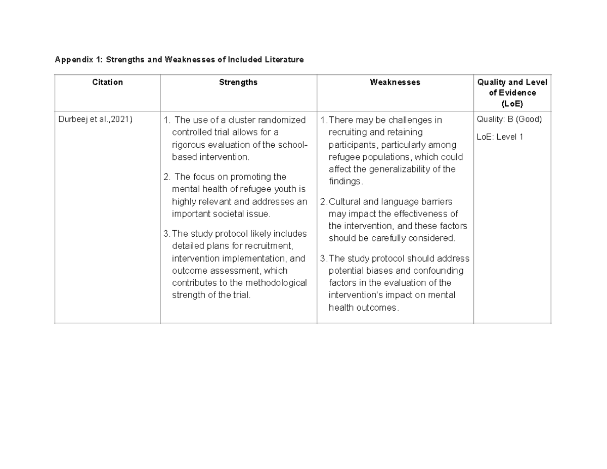 EBP-Strengths and Weaknesses Table done pdf - Appendix 1: Strengths and ...