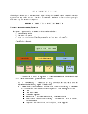 Transactions for Acctg Cycle - 0Transactions for the Accounting Cycle ...