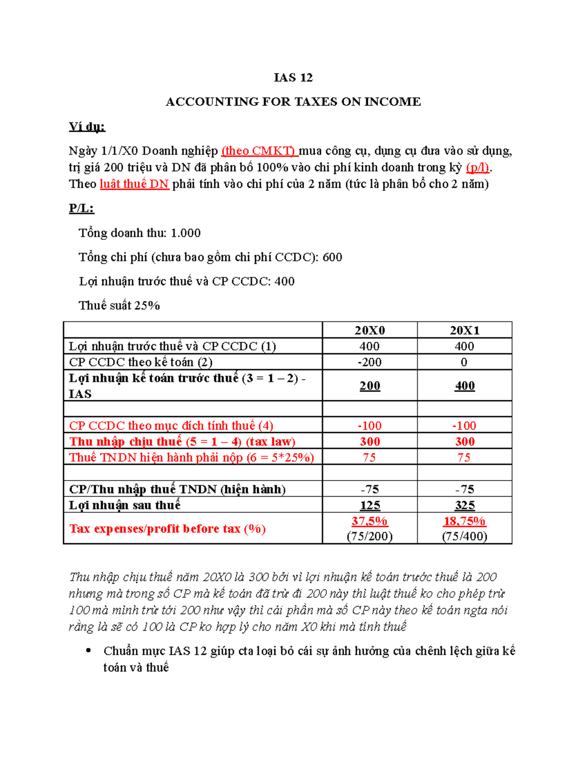 IAS 12 Summary The Lecture Notes Of IAS 12 IAS 12 ACCOUNTING FOR