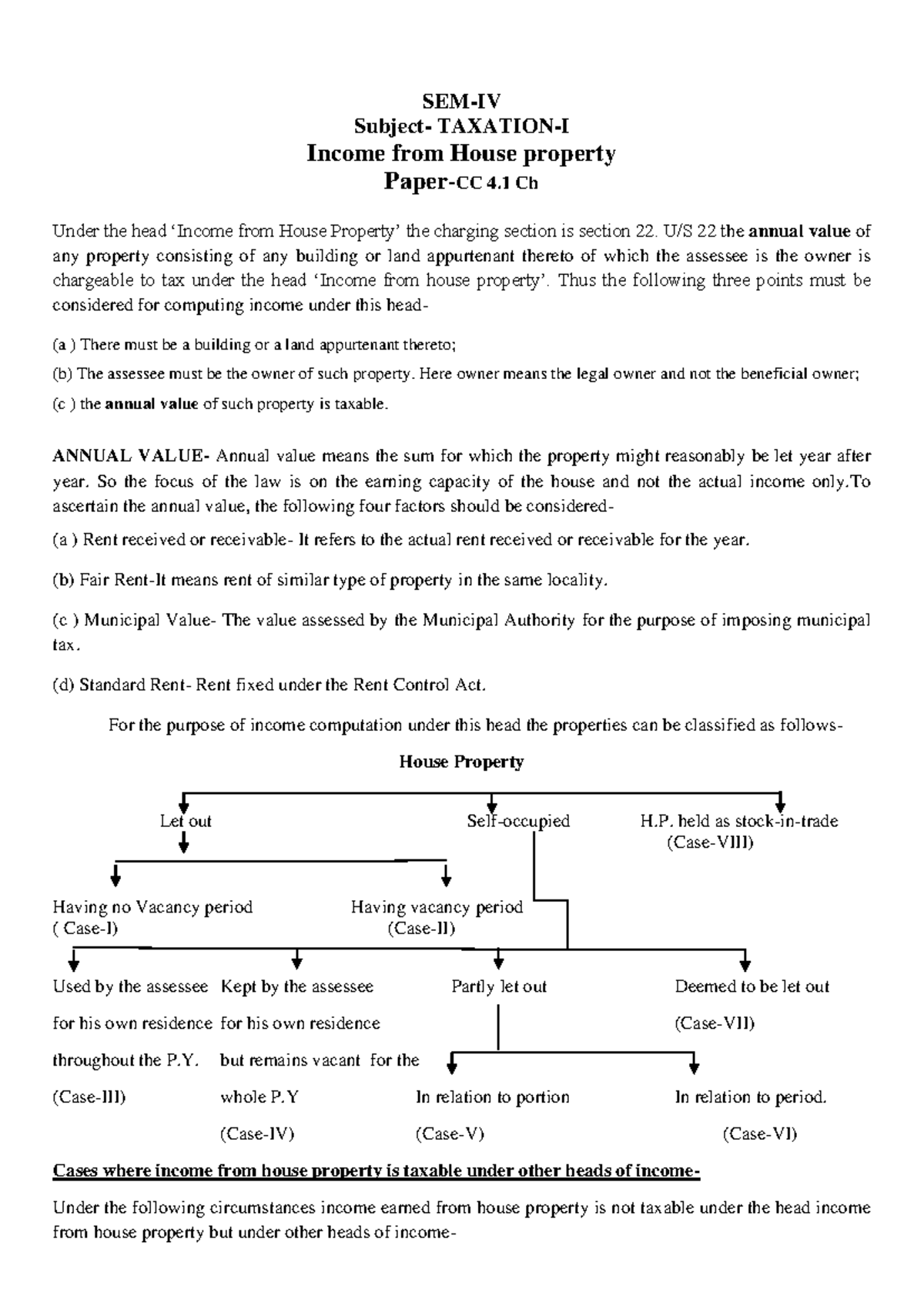 Income from House Property SEM IV - SEM-IV Subject- TAXATION-I Income ...