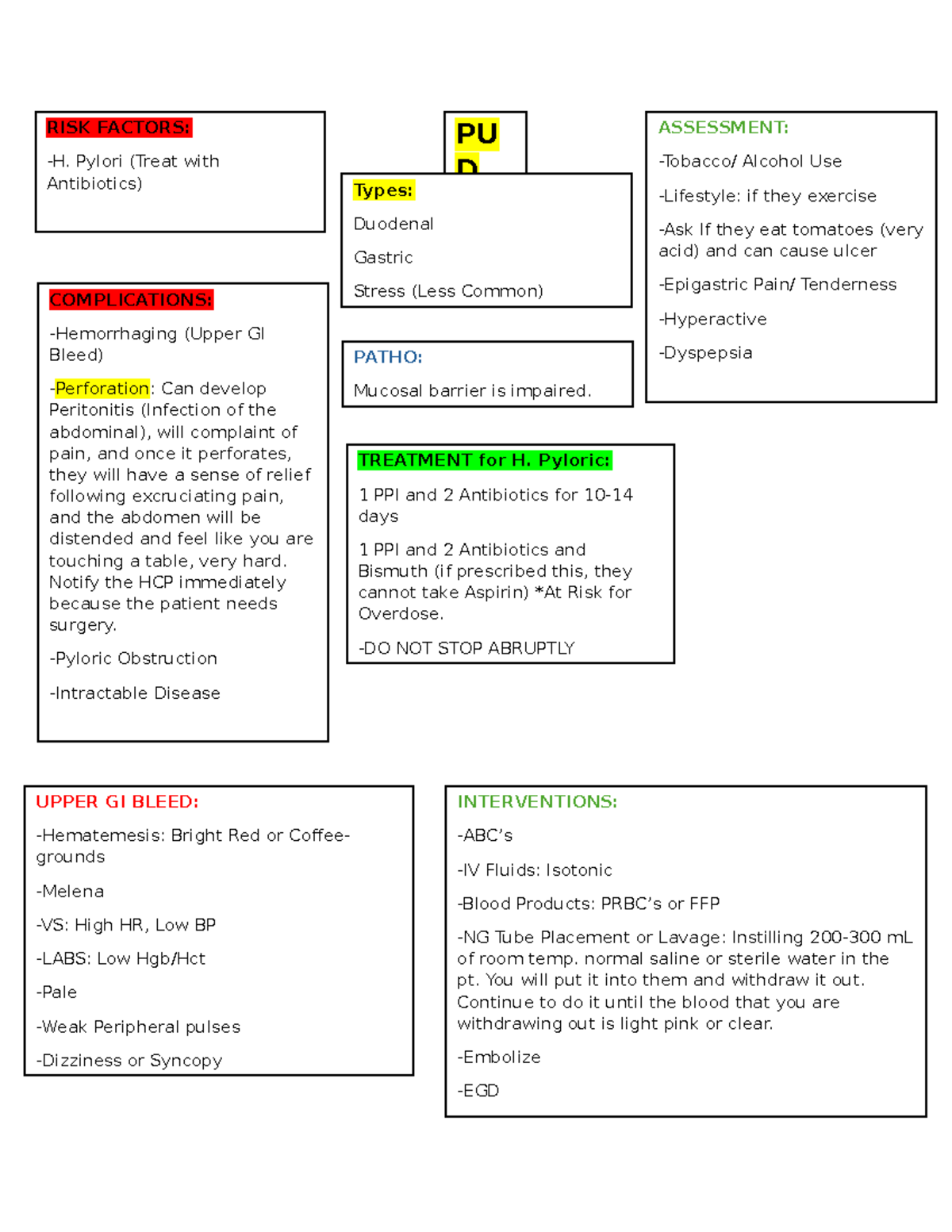 PUD and Upper GI Bleed - Concept map - PU D PATHO: Mucosal barrier is ...