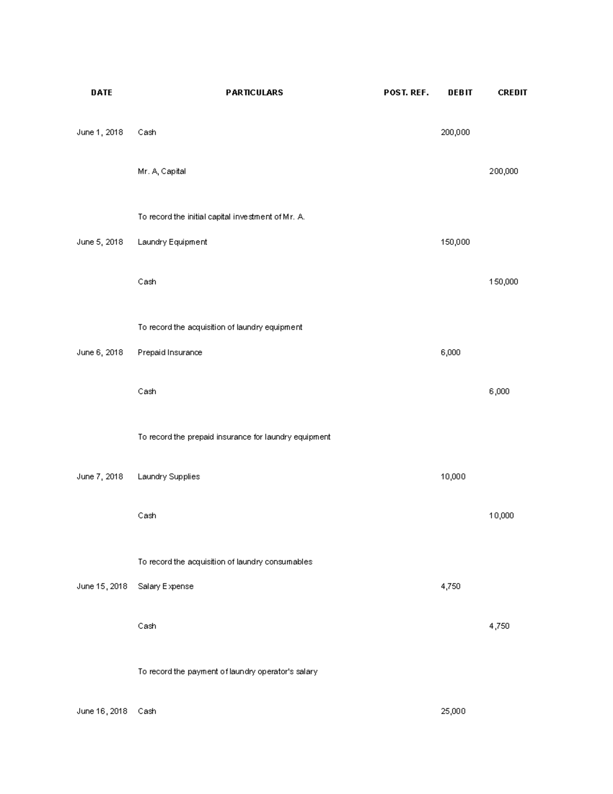Untitled document - cccc - DATE PARTICULARS POST. REF. DEBIT CREDIT ...