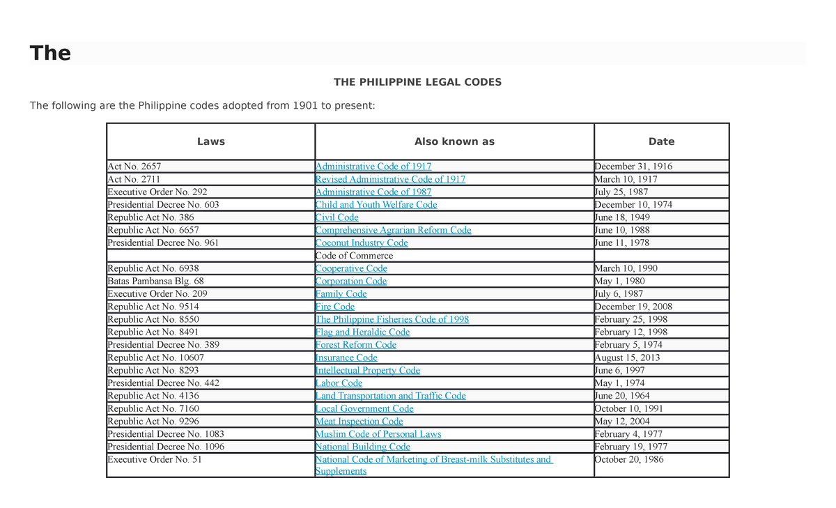 Philippine-Legal-Codes - The THE PHILIPPINE LEGAL CODES The following are the Philippine codes ...