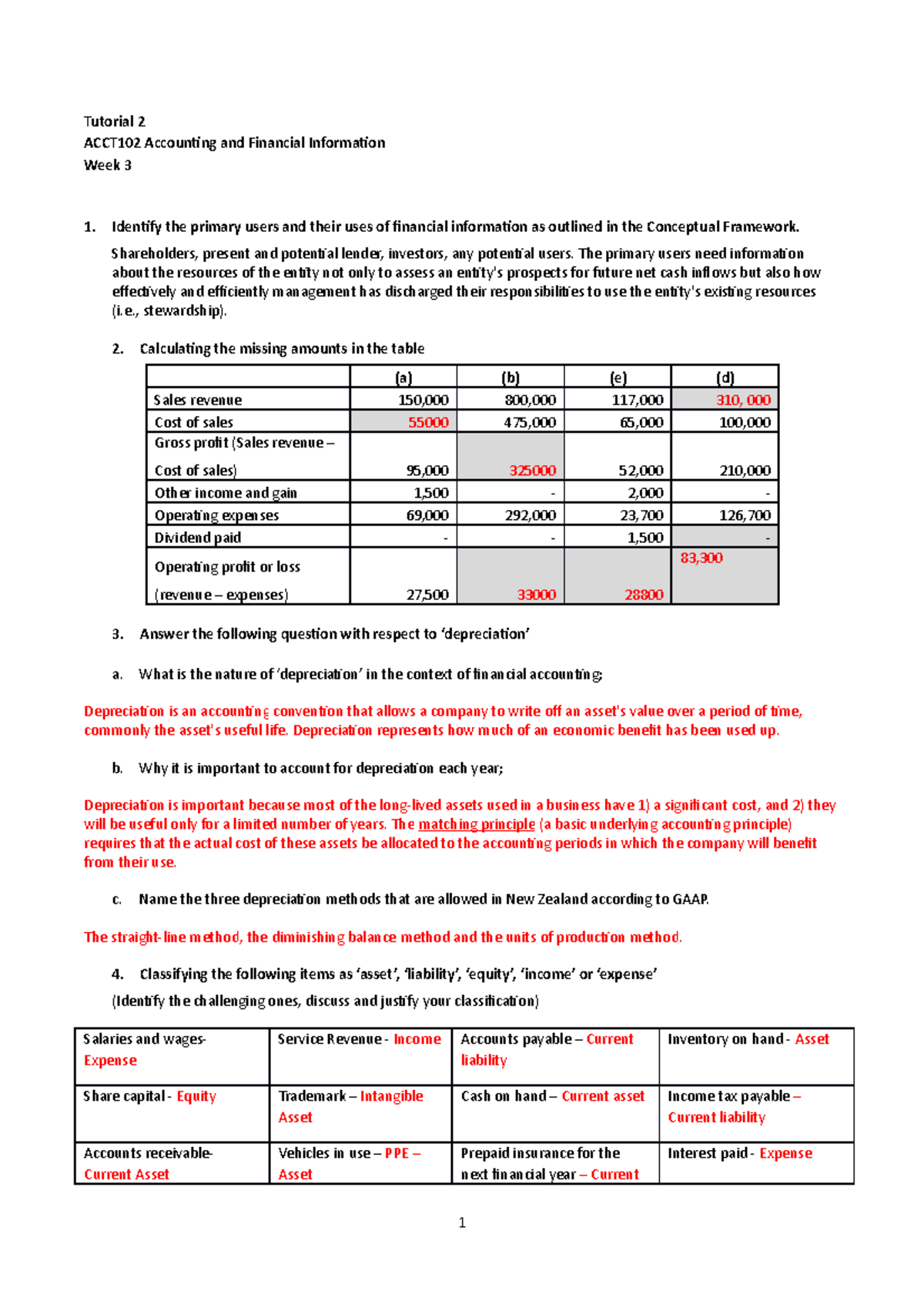 ACCT102 T2 - Tutorial 2 ACCT102 Accounting and Financial Information Week 3 Identify the primary ...