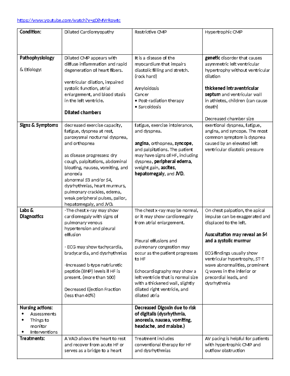 Cardiomyopathy - ventricular dilation, impaired systolic function ...