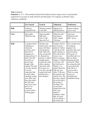 Racket Sports ed TPA lesson plan - Lesson Plan Template Name: Bridget ...