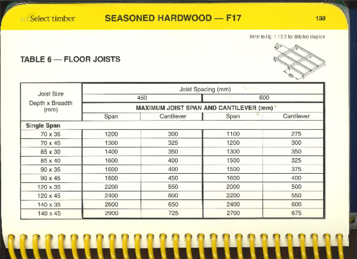 Pocket table - ecoSelect timber SEASONED HARDWOOD F17 138 Refer to Fig ...