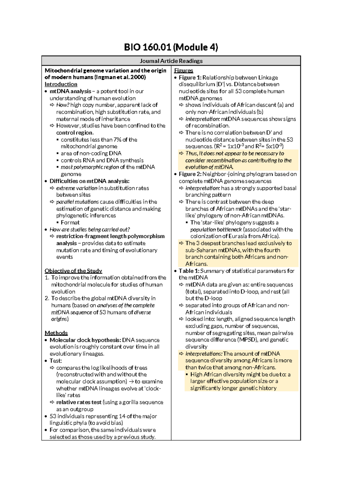 BIO 160.01 - Module 04 - BIO 160 (Module 4) Journal Article Readings Mitochondrial genome ...