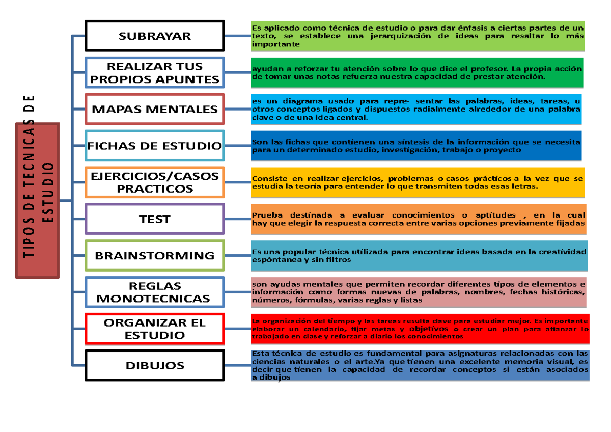 Tipos de tecnicas - T IP O S D E T E C N IC A S D E E S T U D IO ...