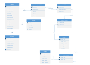 Tutorial 3- Simple Linear Regression - Tutorial 3 Least-Square Estimations 1. The data shown ...