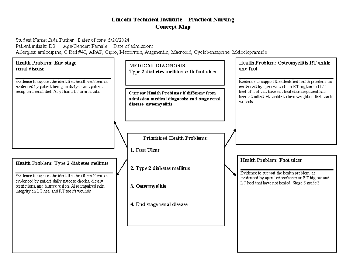 Concept map - n/a - Lincoln Technical Institute – Practical Nursing ...