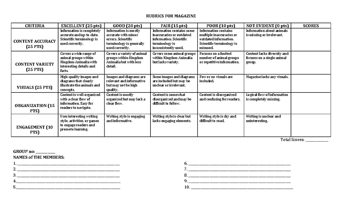 Rubrics-FOR- Magazine - RUBRICS FOR MAGAZINE CRITERIA EXCELLENT (25 pts ...