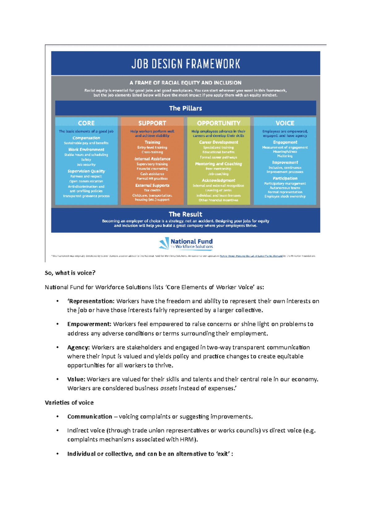 Job design framework - So, what is voice? National Fund for Workforce ...