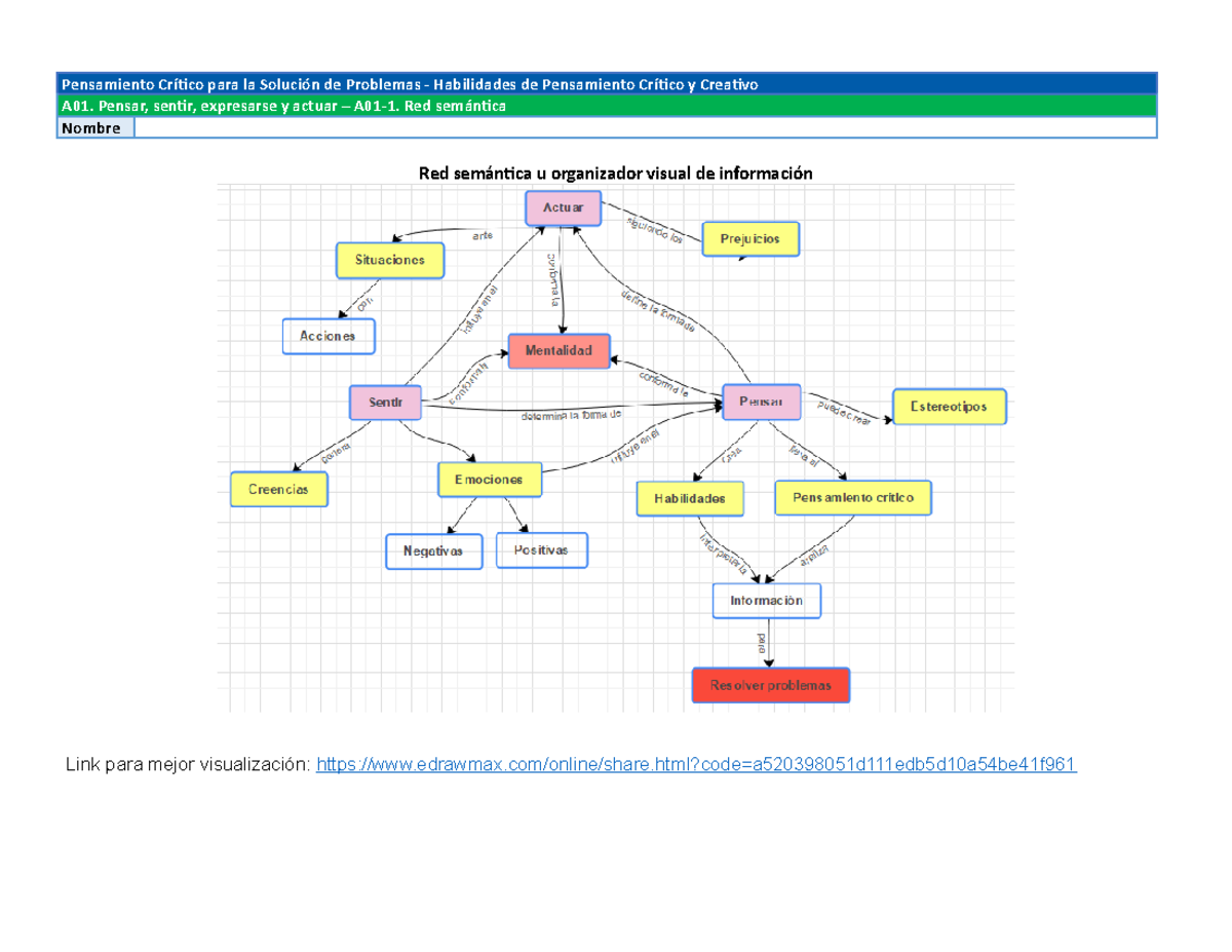 Red semantica Pensar, Sentir, Expresarse y Actuar - Red semántica u ...