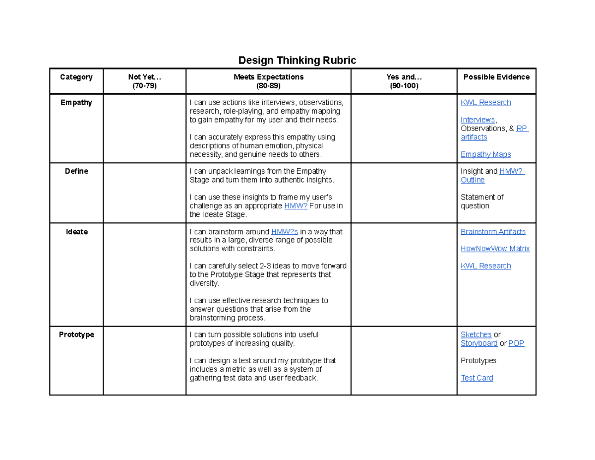 Design Thinking Rubric-1 - Design Thinking Rubric Category Not Yet ...