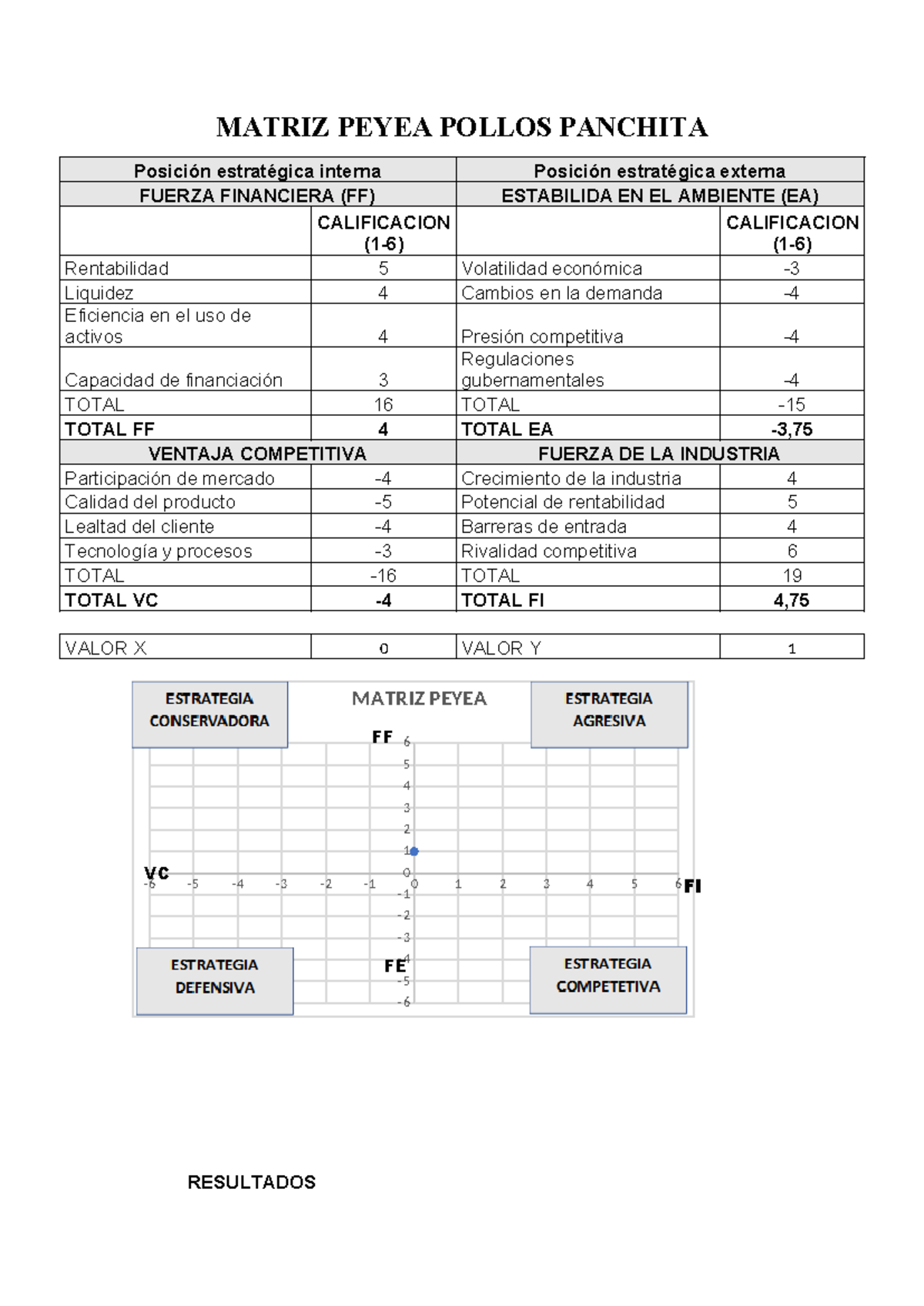 Matriz Peyea Pollos Panchita - MATRIZ PEYEA POLLOS PANCHITA Posición ...