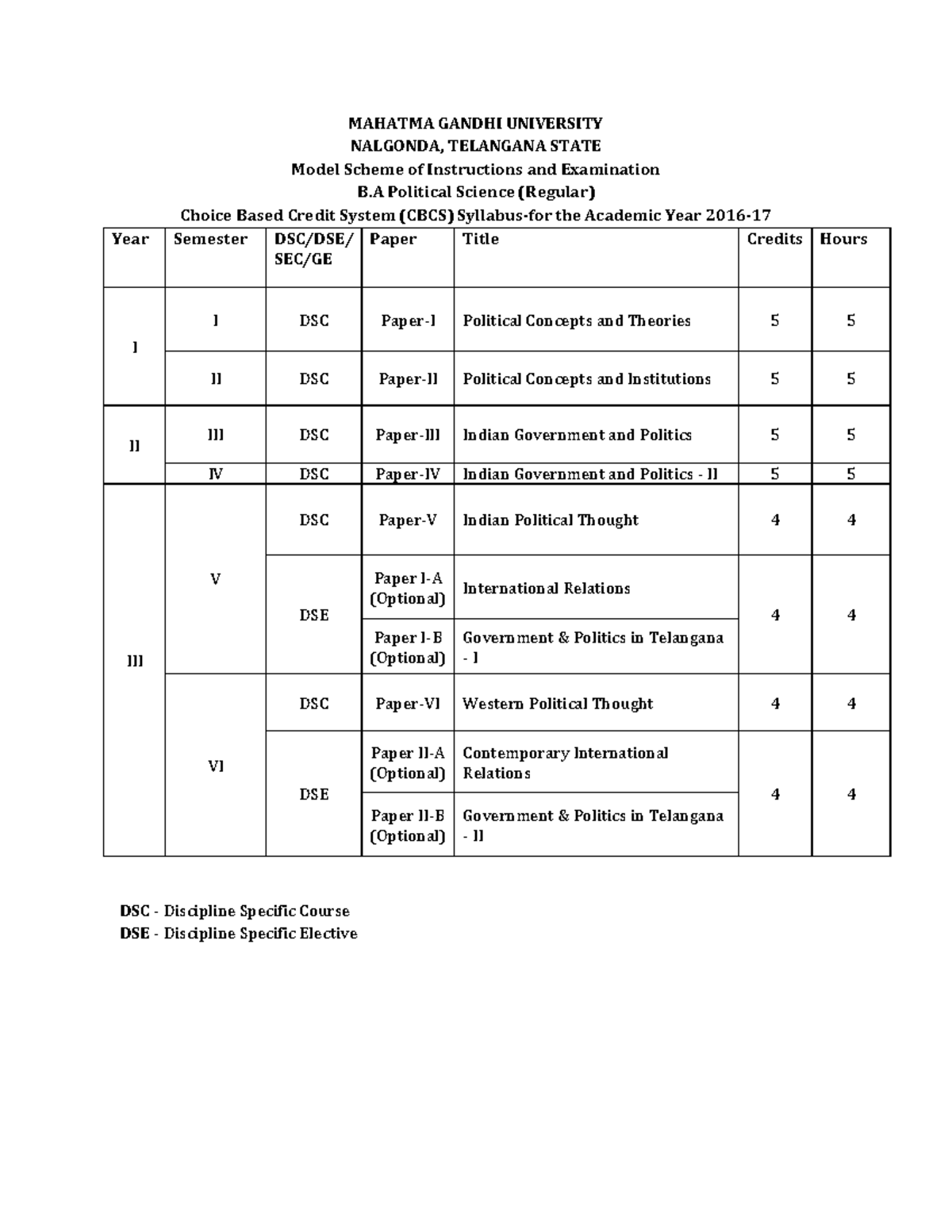 B.A Political Science - Notes - MAHATMA GANDHI UNIVERSITY NALGONDA ...