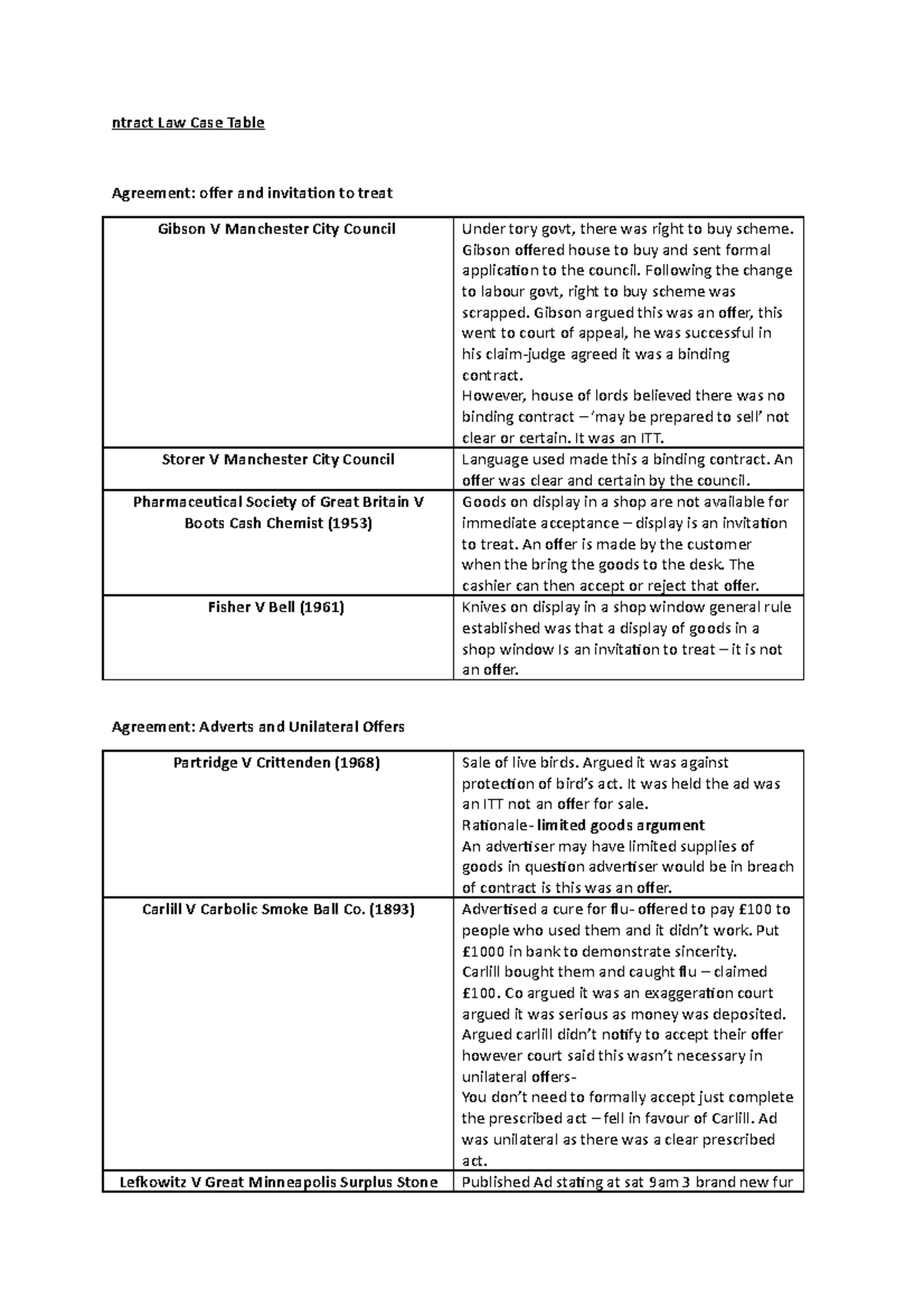 Contract Law Case Table - ntract Law Case Table Agreement: offer and ...