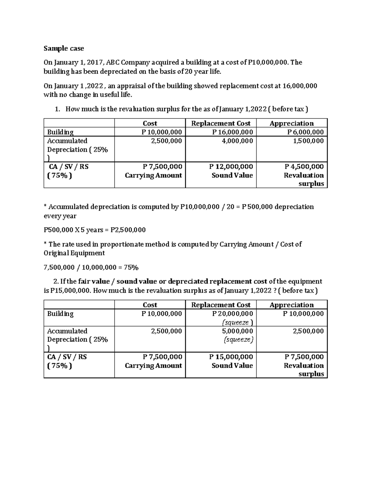 Revaluation Surplus reference 2023 - Sample case On January 1, 2017 ...
