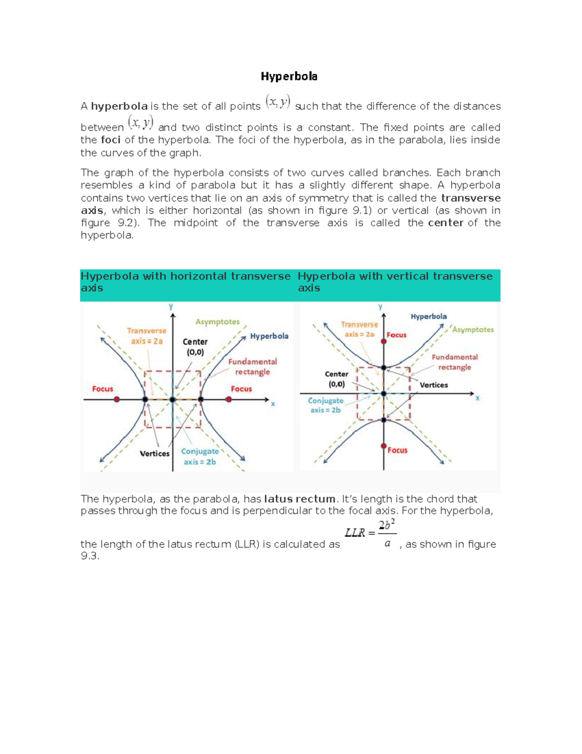 Hyperbola summary mate - Hyperbola A hyperbola is the set of all points ...