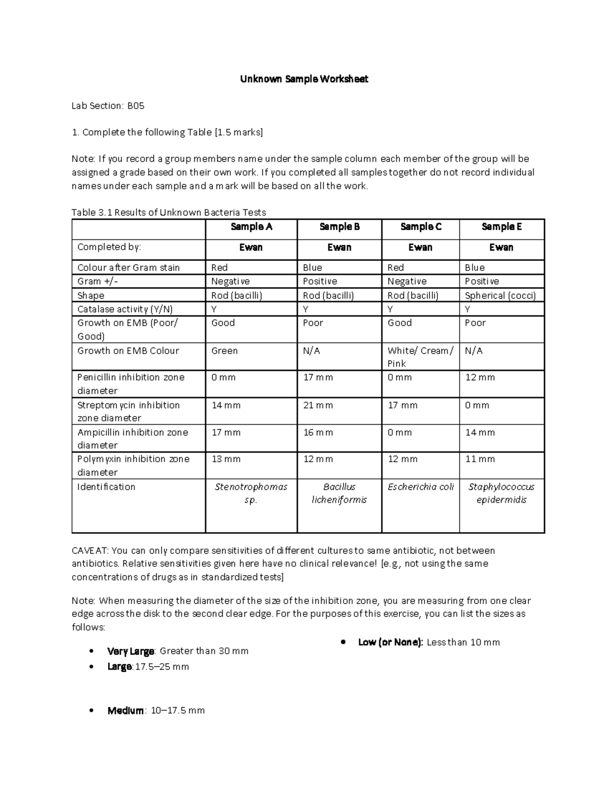 Bacterial unknowns worksheet - Unknown Sample Worksheet Lab Section: B ...