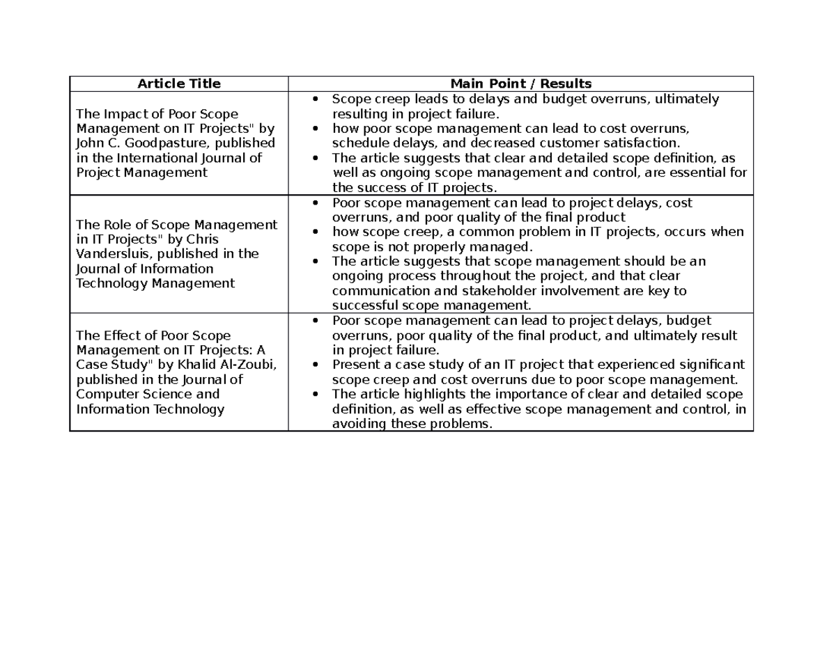 Research Activity No. 6 - Article Title Main Point / Results The Impact ...