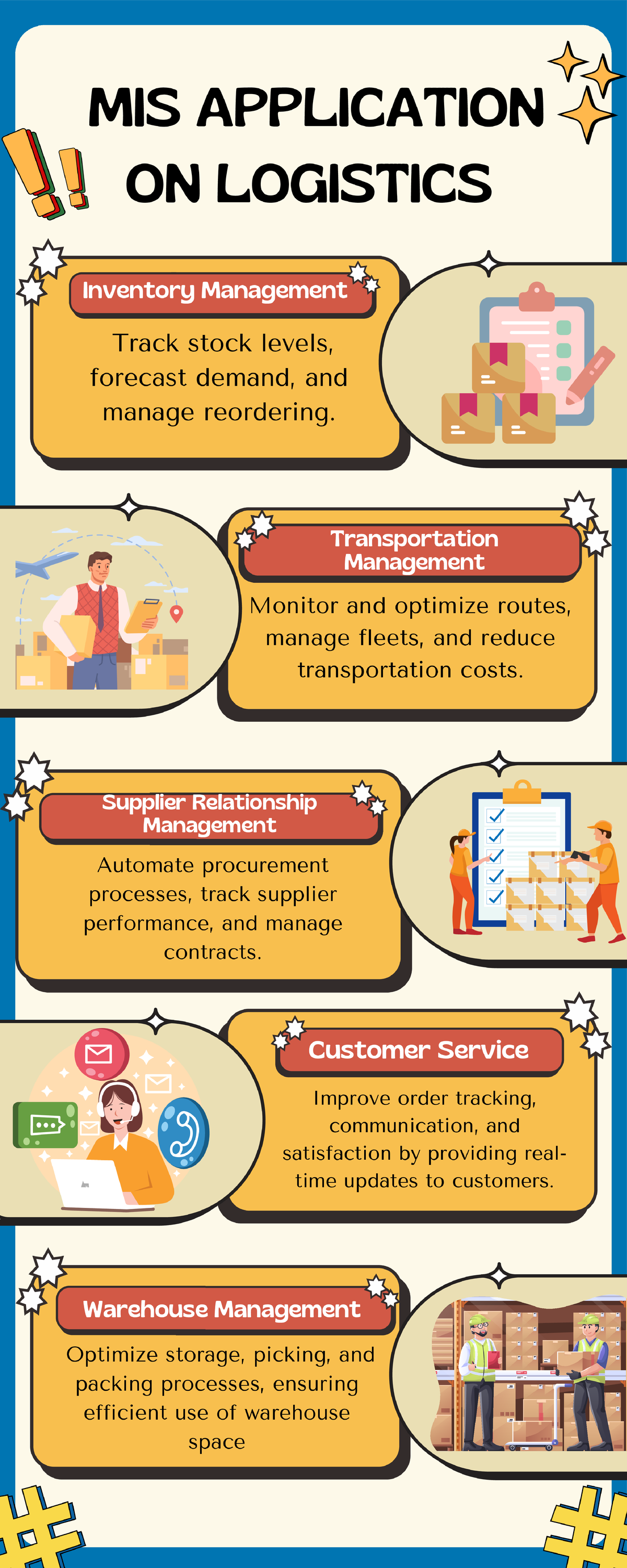 MIS & IT application on ISE major - MIS APPLICATION ON LOGISTICS ...