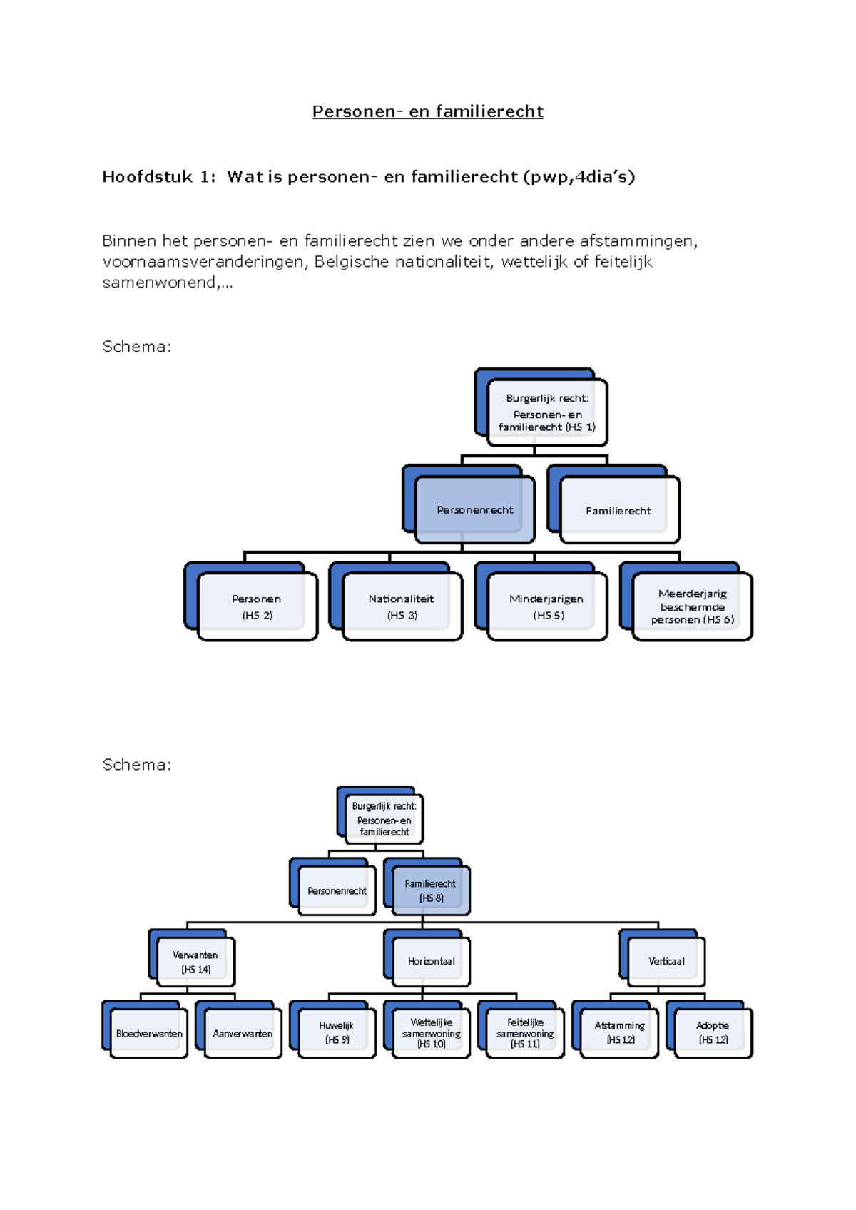 Samenvatting - Personen- en familierecht Hoofdstuk 1: Wat is personen ...