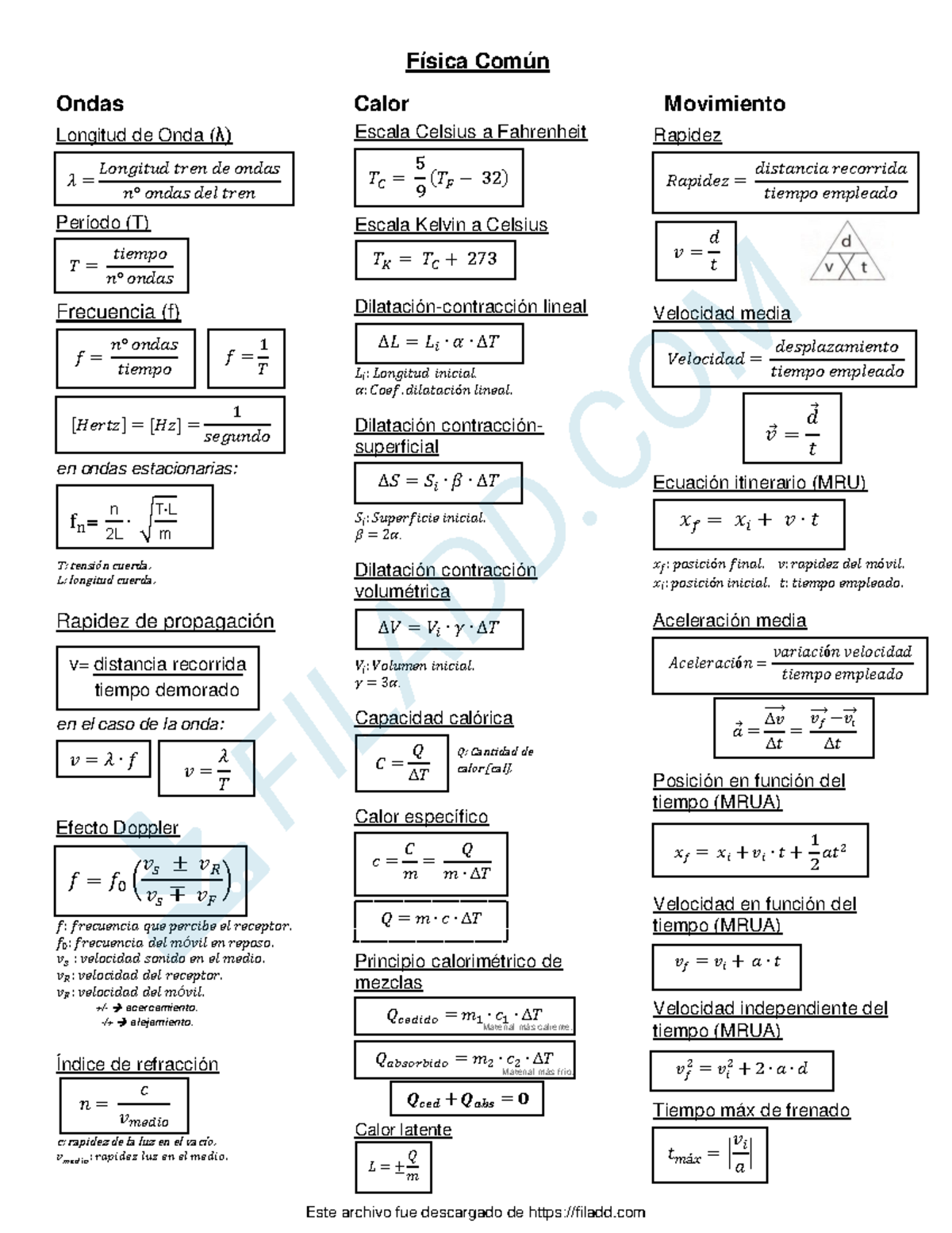 Formulario Fisica Electivo - Longitud de Onda (λ) Período (T ...