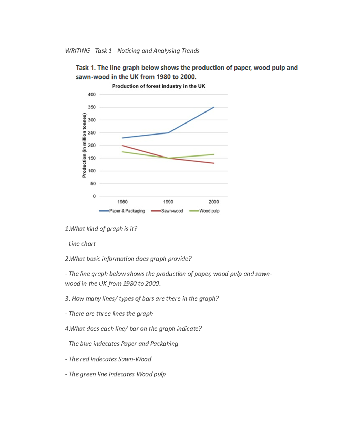 Writing 1 - gjju - WRITING - Task 1 - Noticing and Analysing Trends 1 ...