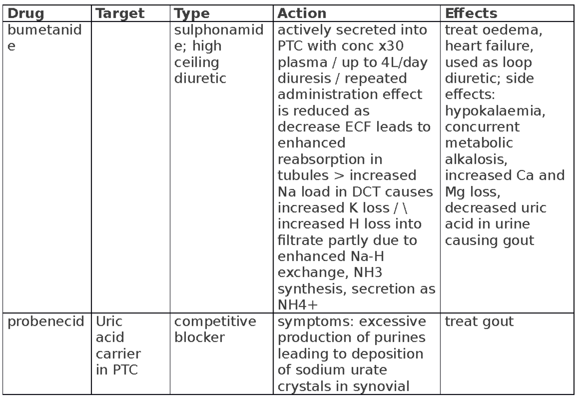 MODA - Revision - Drug Table - MAIN - 13 - Drug Target Type Action ...