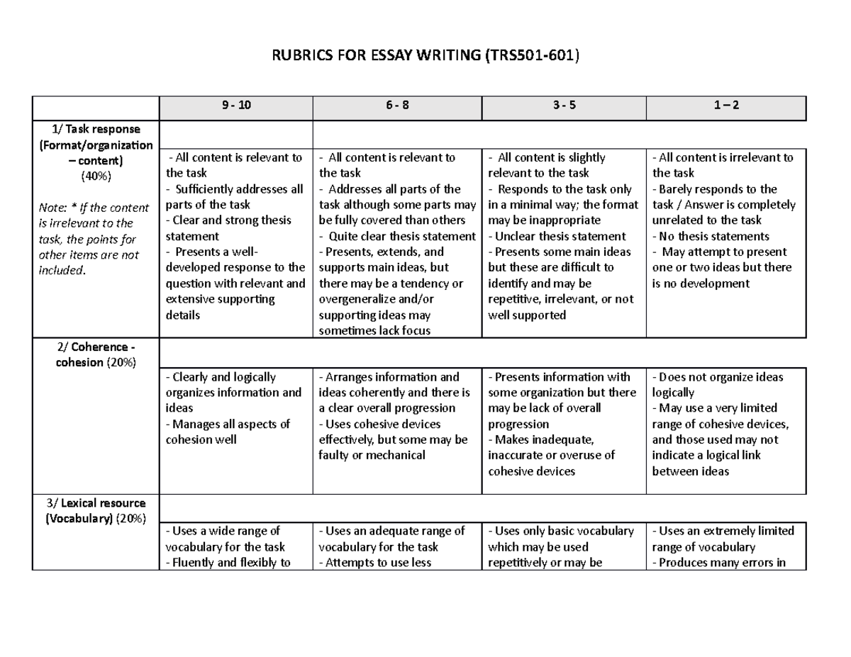 Rubrics- Essay Writing TRS501-601 - RUBRICS FOR ESSAY WRITING (TRS501 ...