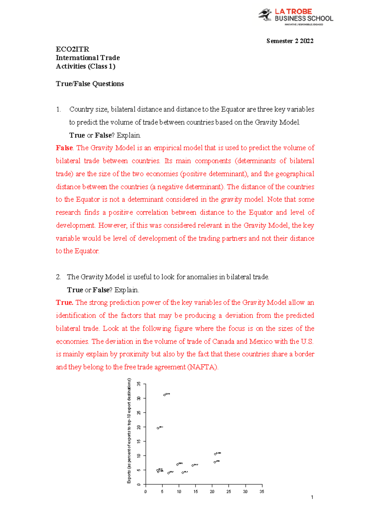 Class 1 - Activities + Solutions- World Trade and Overview - ECO2ITR ...