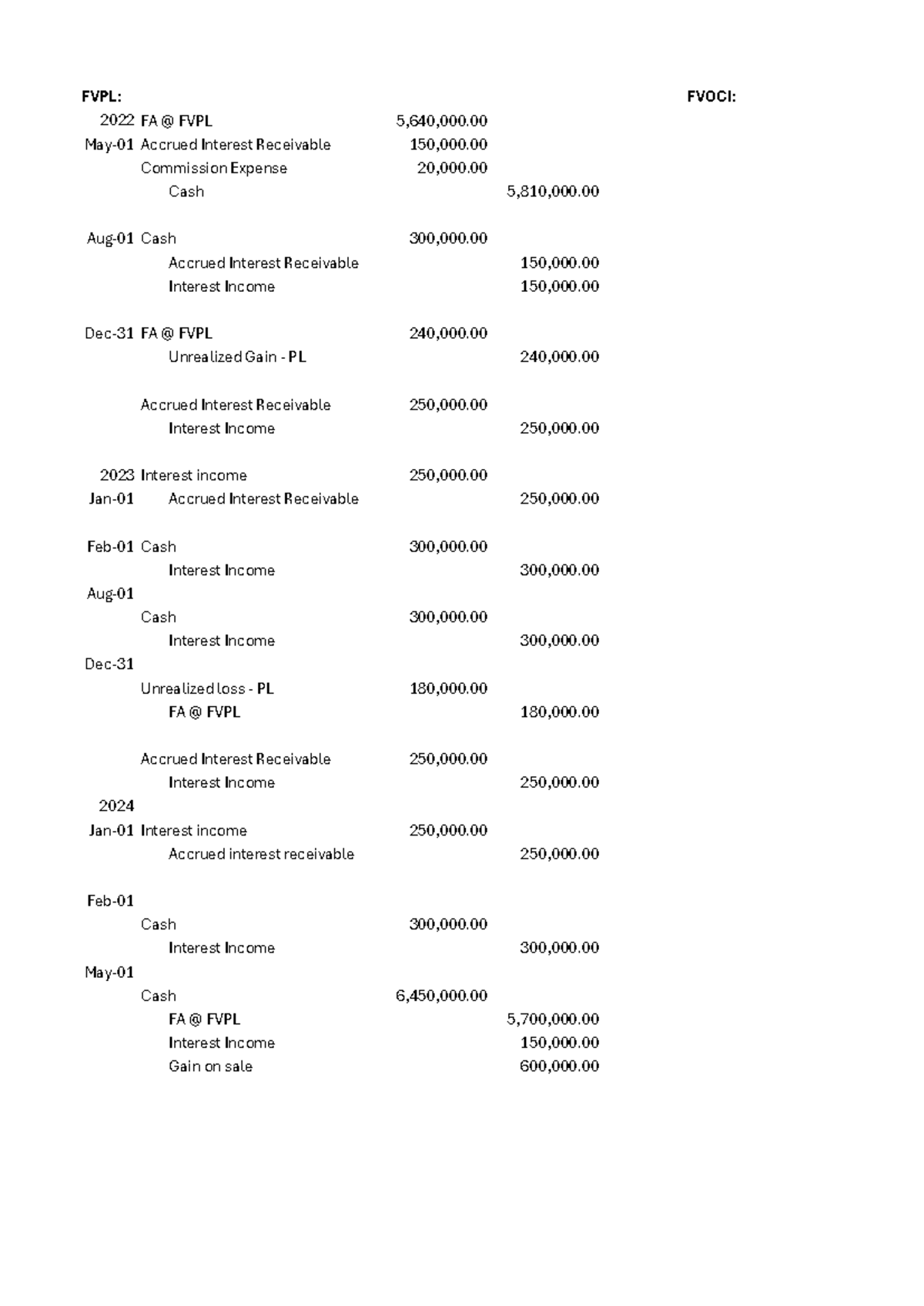 Aud Finals Investment Assignment - FVPL: FVOCI: ####### 2022 FA @ FVPL ...