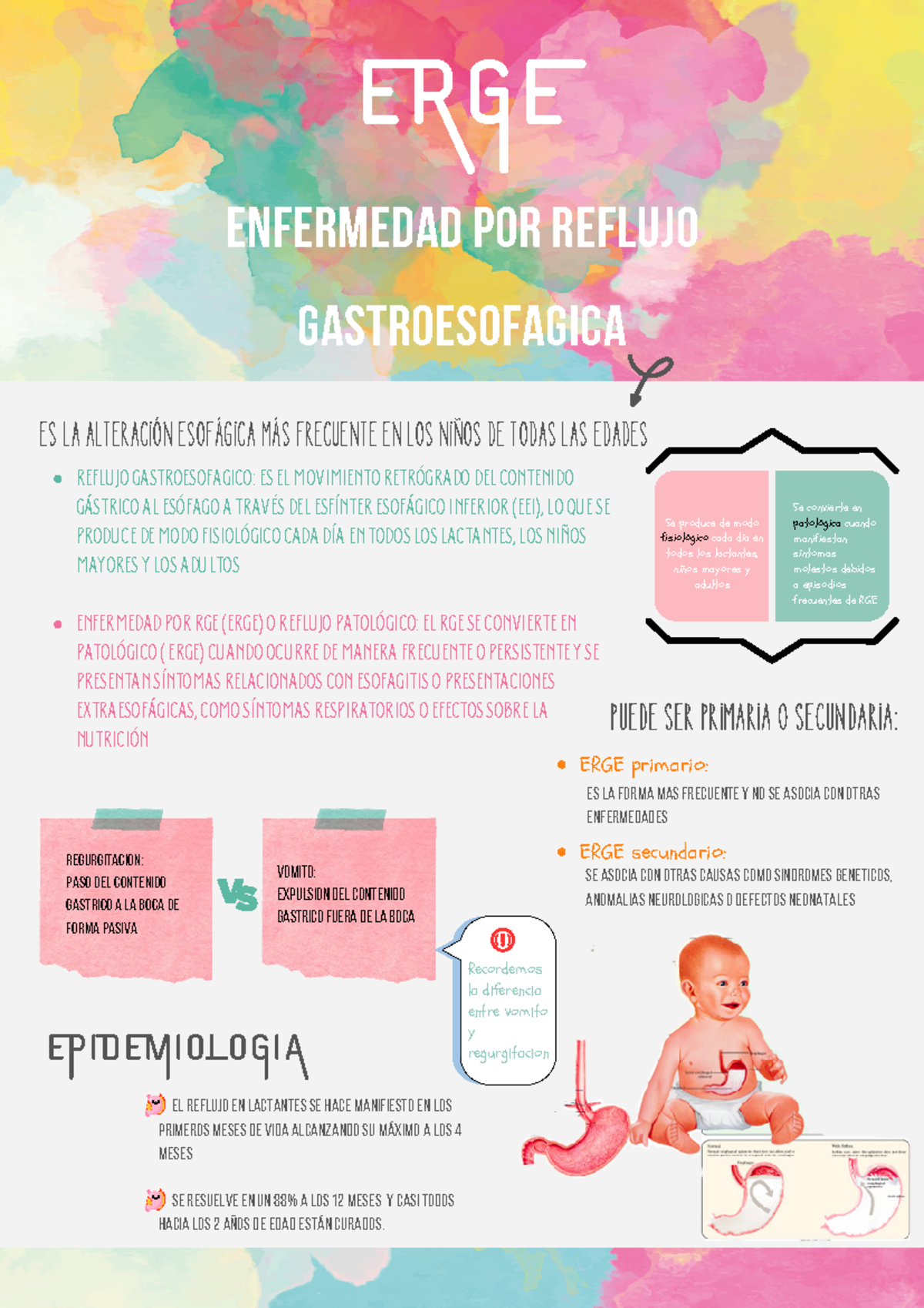 ERGE PEDIATRIA! - El reflujo en lactantes se hace manifiesto en los ...
