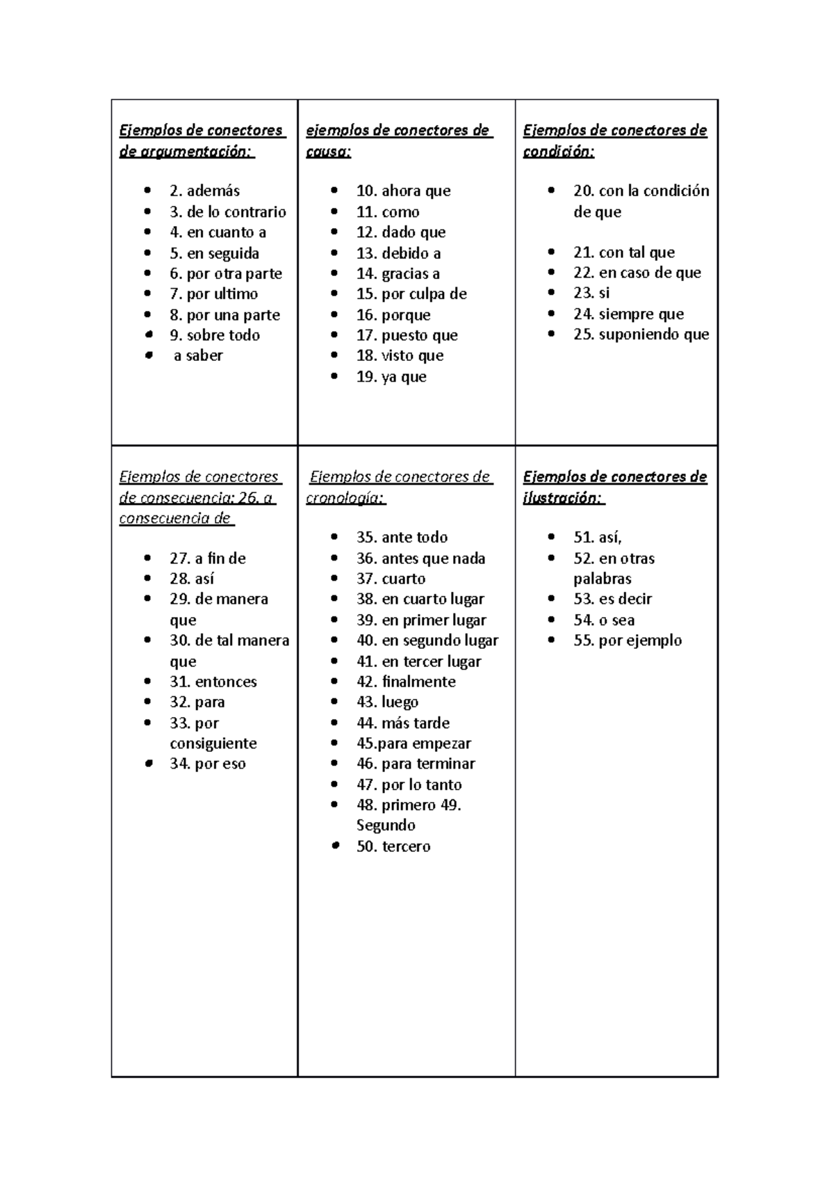 Conectores de argumentación - Ejemplos de conectores de argumentación ...