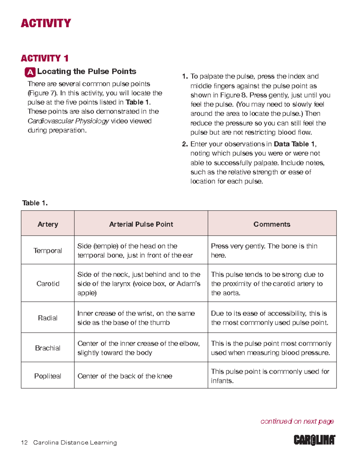 Cardiovascular Phys Lab - ACTIVITY 1 1. To palpate the pulse, press the ...