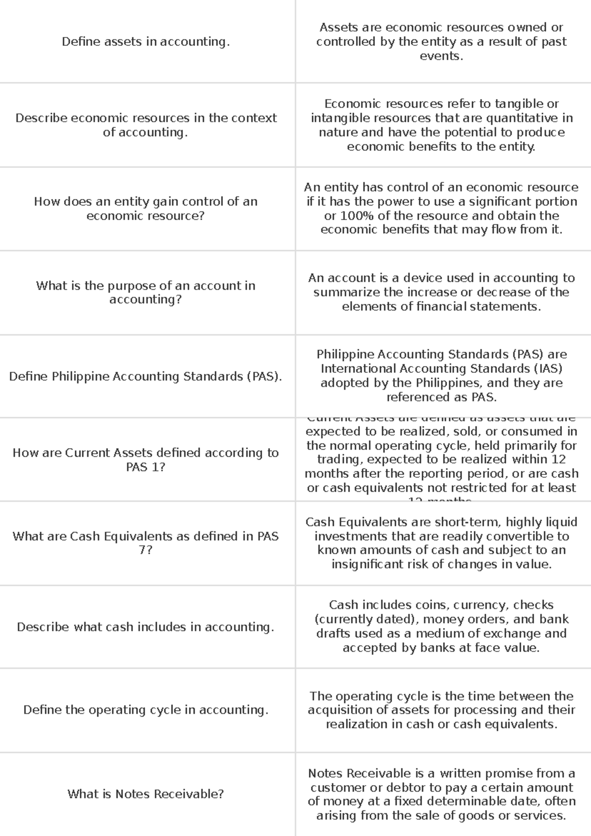 Flashcards (1) - hshhshs - Define assets in accounting. Assets are ...
