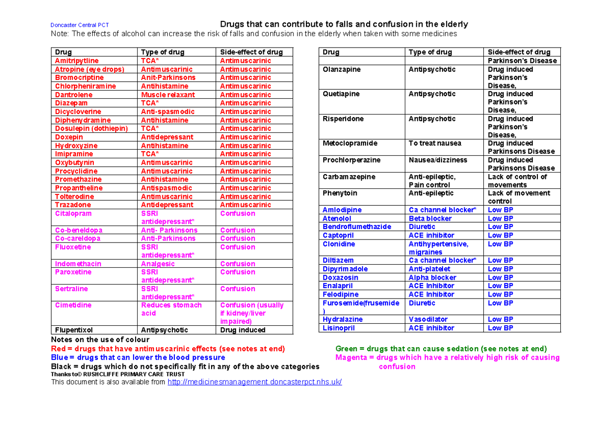 List of drugs associated with falls - Doncaster Central PCT Drugs that ...