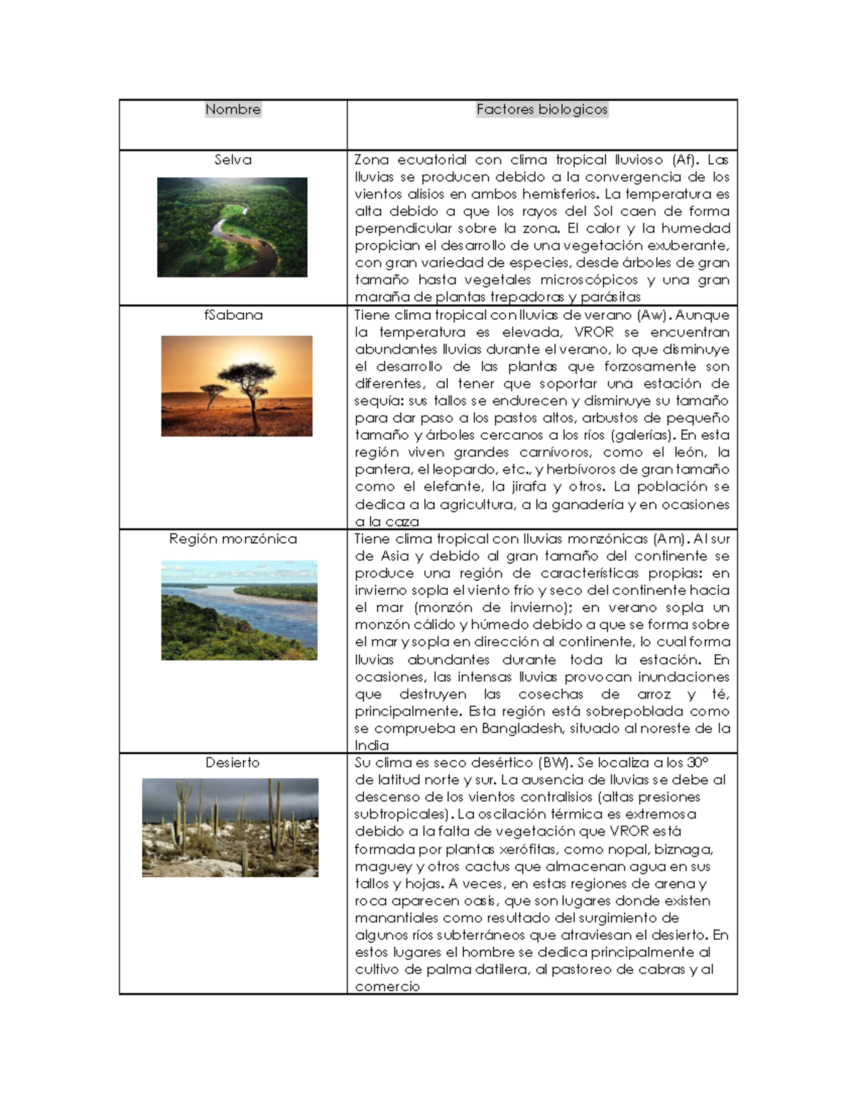 Geo 2 - Nombre Factores biologicos Selva Zona ecuatorial con clima ...