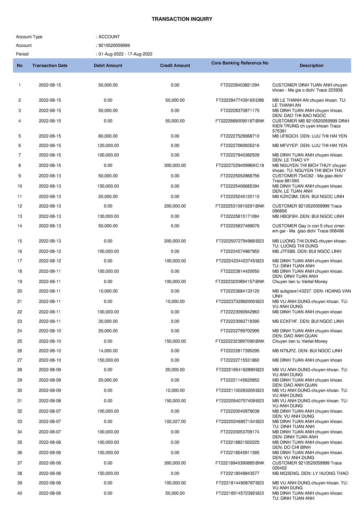 Transaction history - 1349 - TRANSACTION INQUIRY Account Type : ACCOUNT Account Period : - Studocu