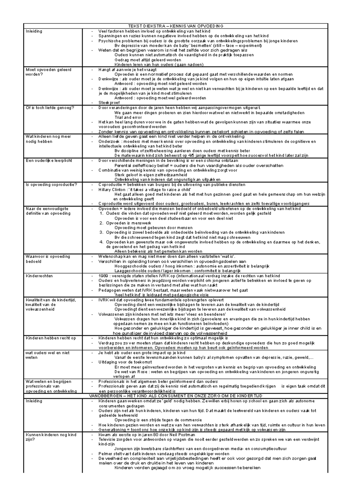 PED - Samenvatting Pedagogie - TEKST DIEKSTRA – KENNIS VAN OPVOEDING Inleiding - Veel factoren ...