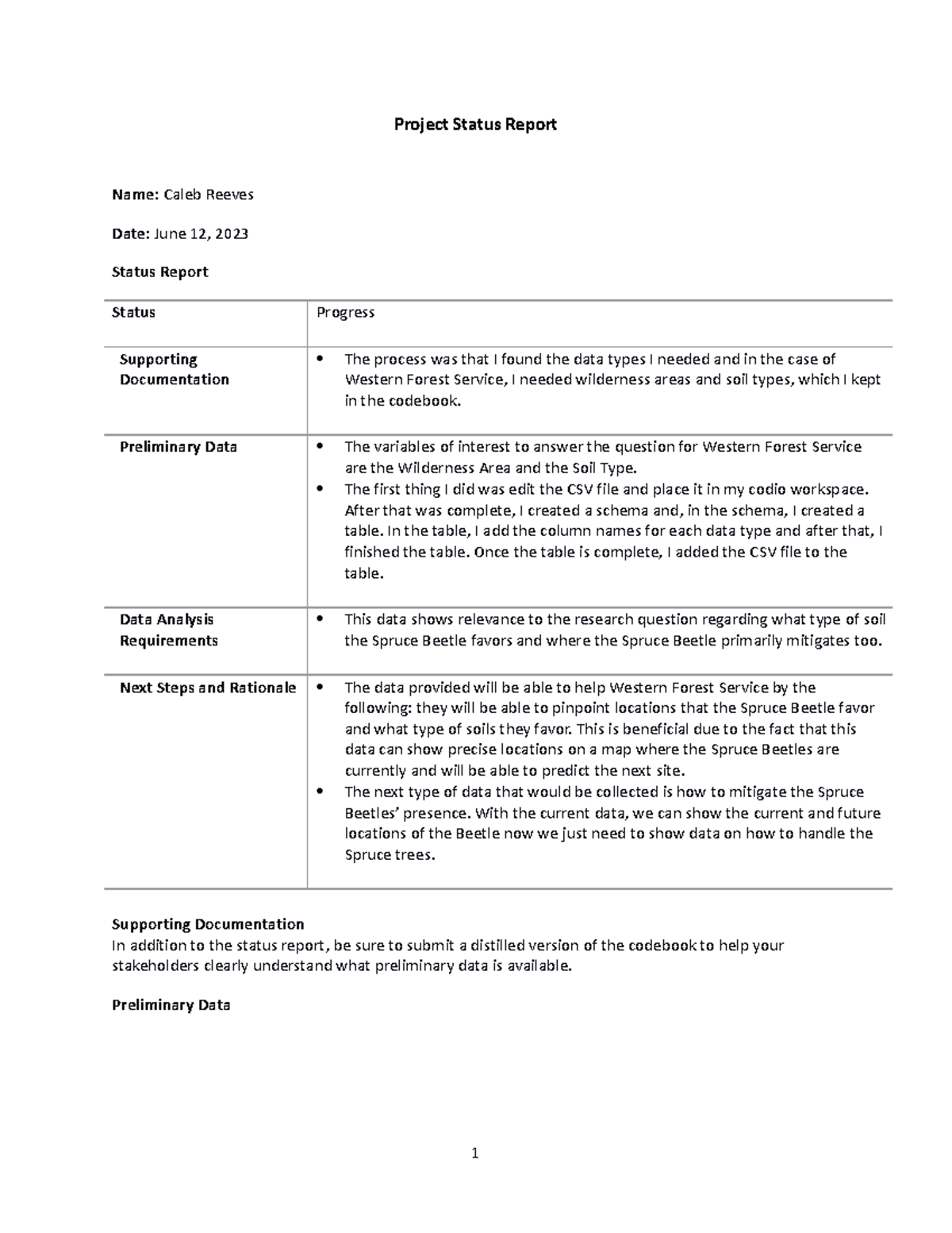 DAT 223 Project Three Status Report Template - Project Status Report Name: Caleb Reeves Date ...