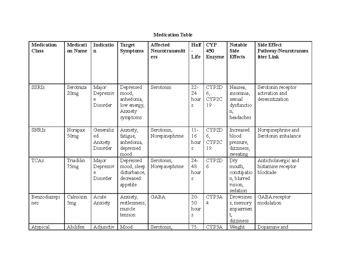 Order 5894883 - Work - Medication Table Medication Class Medicati on ...